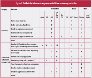 Who Decides? Mapping Power and Decision Making in Nonprofits - Non ...