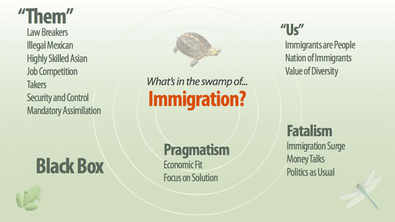 Start Your Engines: How Immigration Communicators Can Fine-Tune Their ...
