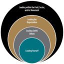 The Leadership Ethos: How What We Believe Can Inform Our Leadership ...