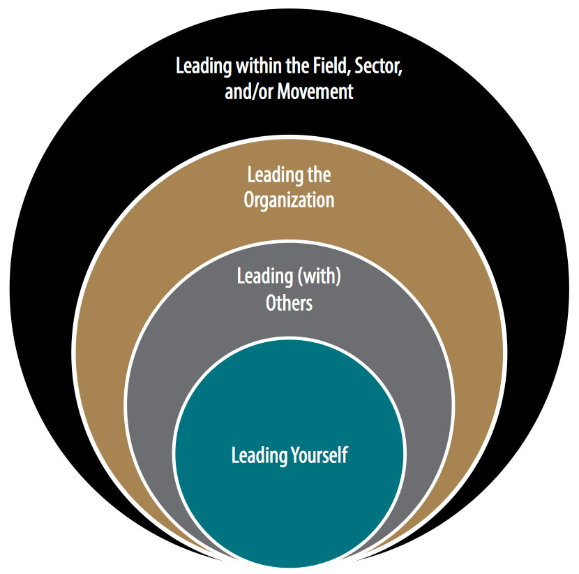 The Leadership Ethos: How What We Believe Can Inform Our Leadership ...