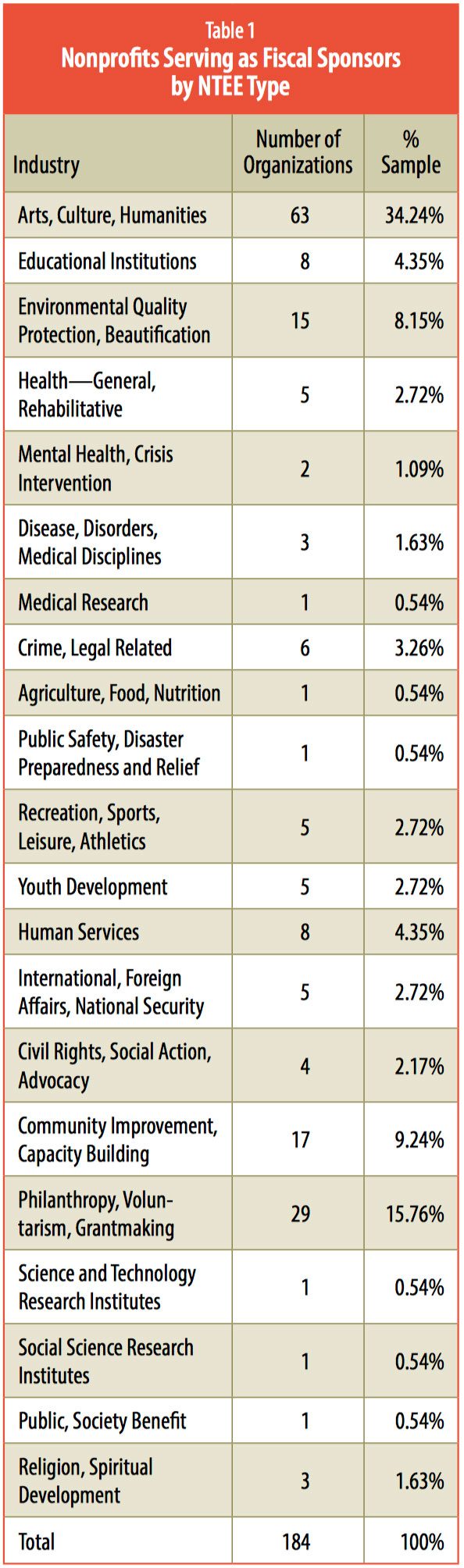 Fiscal Sponsorship: A Hidden Resource for Nonprofit Entrepreneurs - Non ...