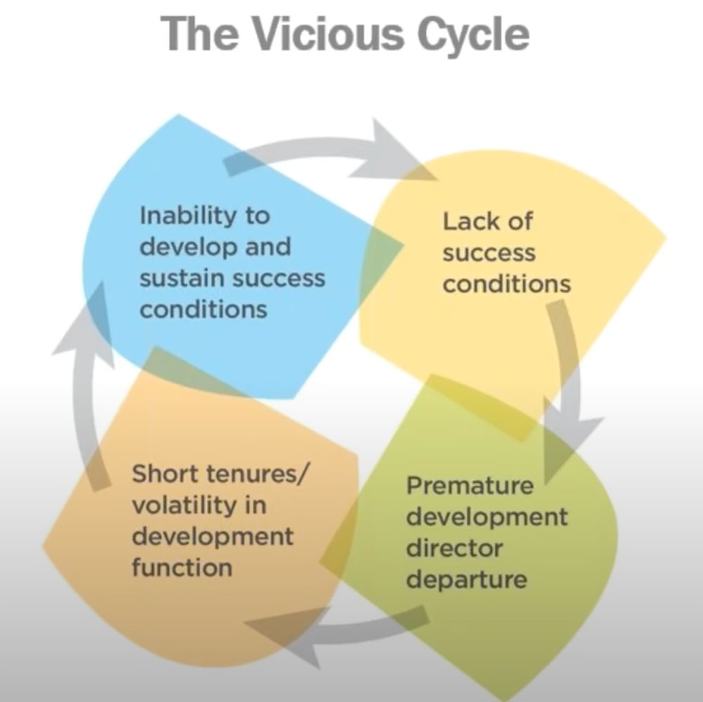 Fundraising Webinar: The Secrets of Successful Fundraising
