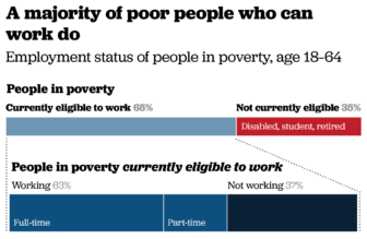 The Deserving and Undeserving Poor: A Persistent Frame with ...