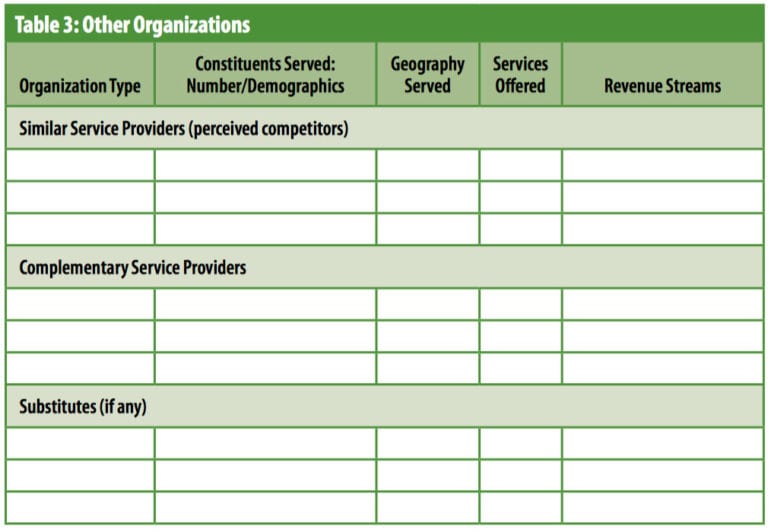 Community Influences: Understanding Nonprofit Markets - Non Profit News ...
