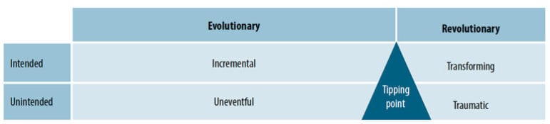 You First: Leadership for a New World – “Tipping Points—Tipsy Times ...