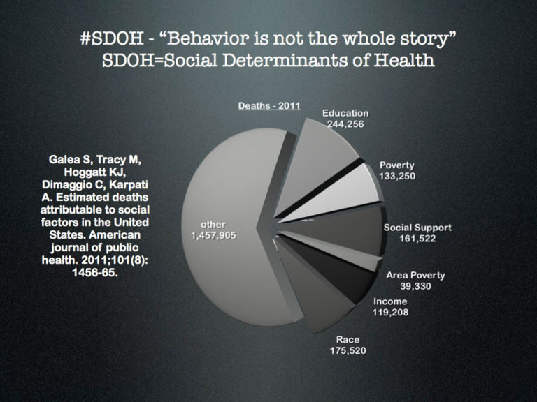 14 Hospital Systems to Collaborate in Addressing Social Determinants of ...