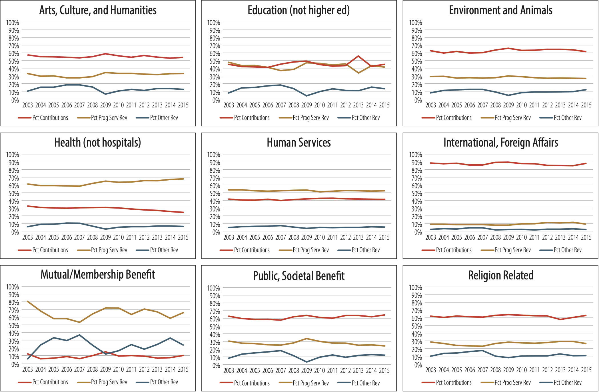 The Great Recession: Nonprofit Winners and Losers - Non Profit News ...