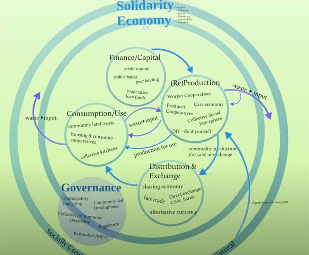 Economic Justice and System Change: How Should Nonprofits Respond ...