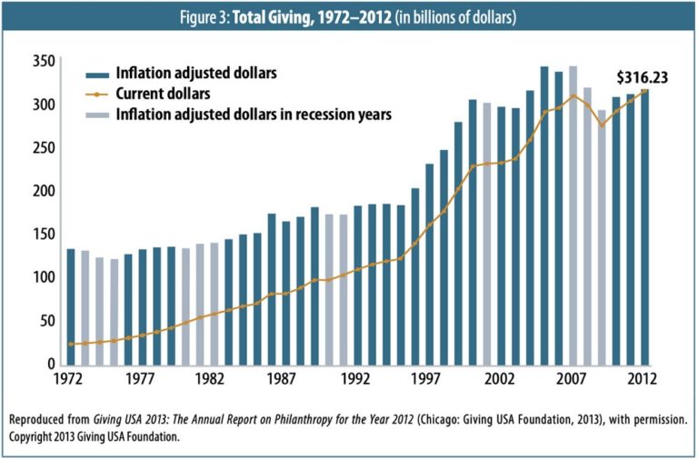 Nonprofits in Recession: Winners and Losers | Nonprofit Quarterly ...
