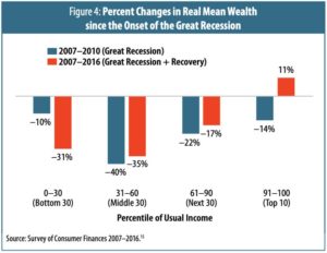 Nonprofits in Recession: Winners and Losers | Nonprofit Quarterly ...