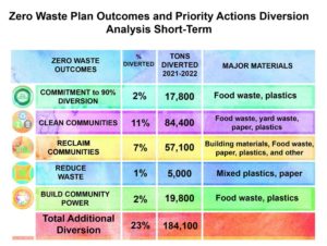 A Baltimore Neighborhood Fights for Its Right to Breathe - Non Profit ...