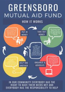 Beyond More: The Transformative Potential of Mutual Aid | Nonprofit ...