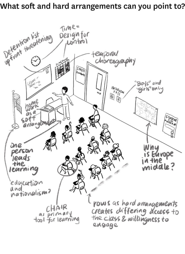 Ideas Arrangements Effects: Systems Design and Social Justice - Non ...