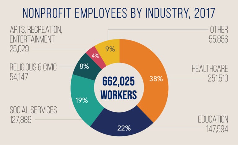 NYC Nonprofit Report Makes the Case for Economic Relief for the Sector ...