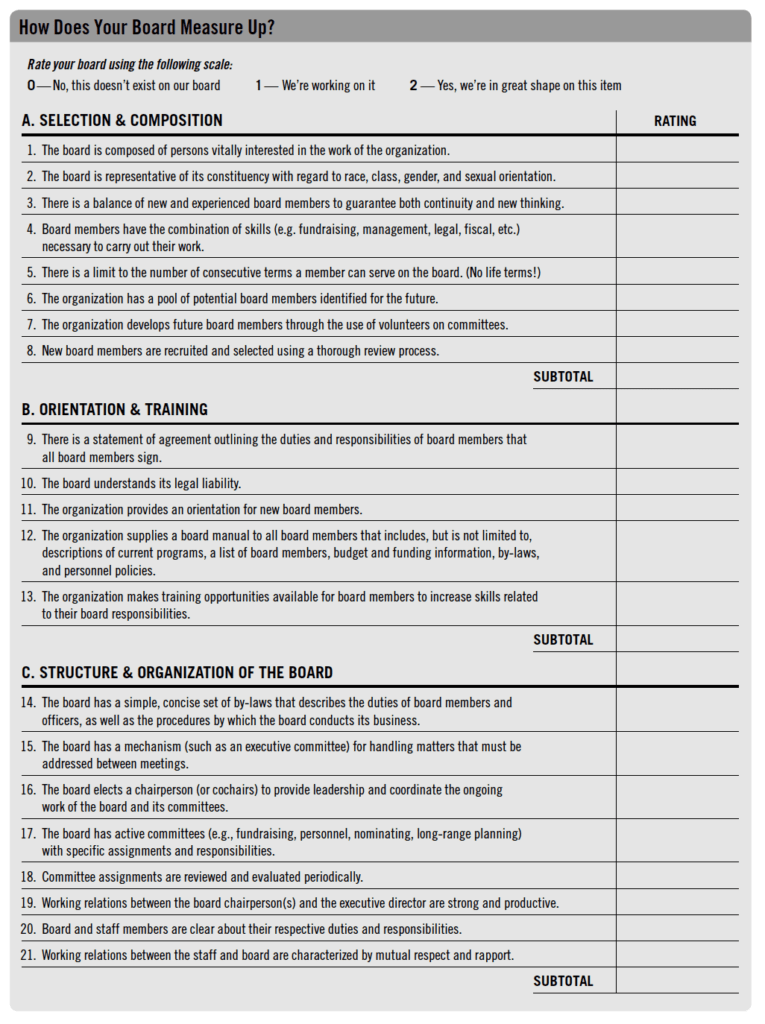 How Does Your Board Measure Up? - Non Profit News | Nonprofit Quarterly