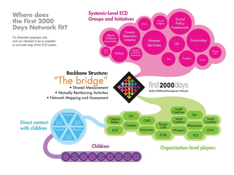 Network Governance as an Empowerment Tool - Non Profit News | Nonprofit ...