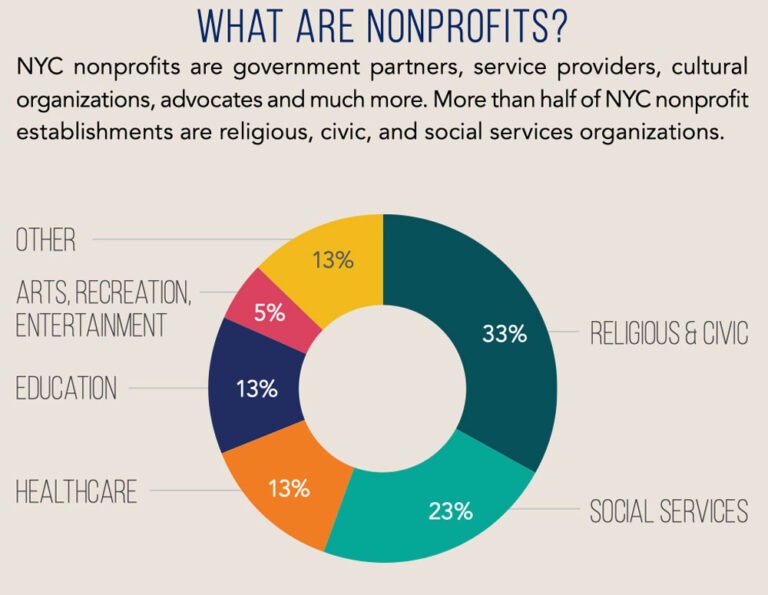 BIPOC-led Nonprofits Seek to Alter Funding Patterns at City Hall and ...