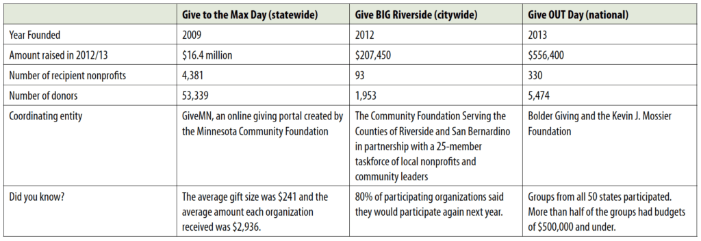 Giving Days: Making the Most of 24 Hours - Non Profit News | Nonprofit ...