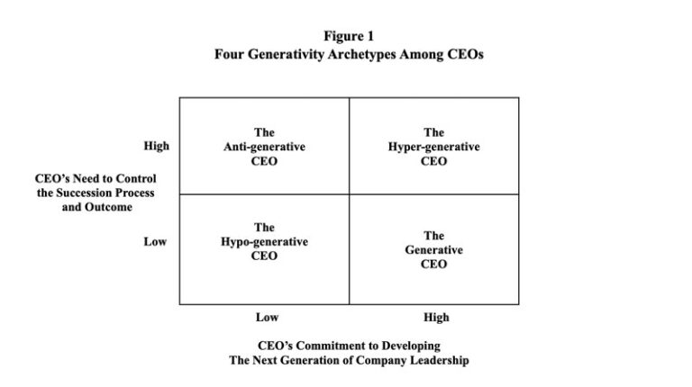 Navigating Succession: Four Exiting CEO Mindsets - Non Profit News ...