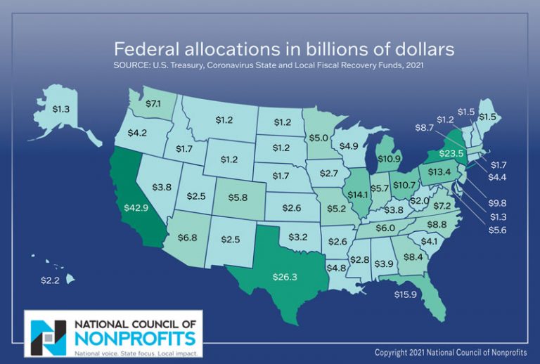 Nonprofits Must Speak Up Now to Protect COVID-19 Recovery Funds ...
