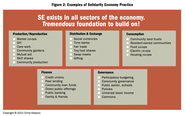Imaginal Cells of the Solidarity Economy | Nonprofit Quarterly | Civic ...