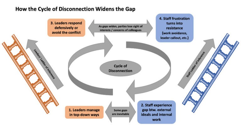 Paving a Better Way: What’s Driving Progressive Organizations Apart and ...