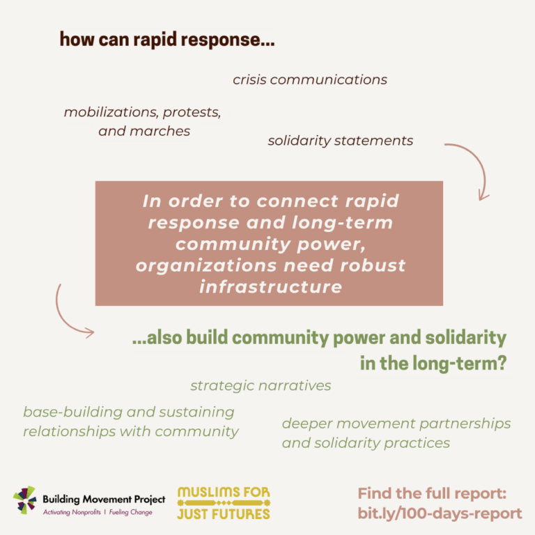 We Need Movement Infrastructure | Nonprofit Quarterly | Civic News ...