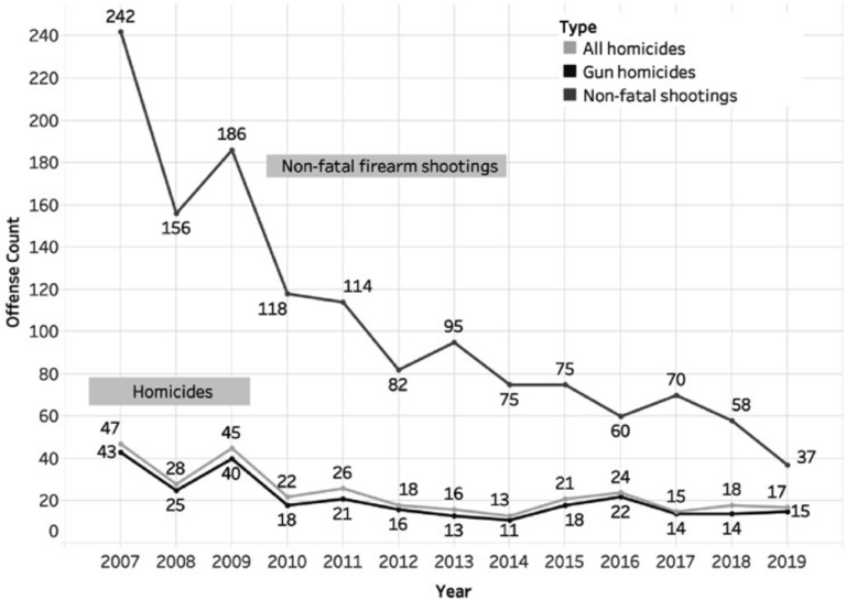 Restoring Agency, Redefining Development in Richmond, CA | Nonprofit ...
